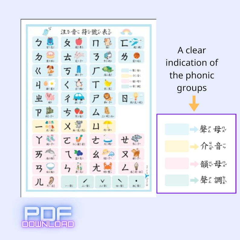 Traditional Chinese Phonics / Alphabet Poster, Bopomofo Zhuyin Chart, Printable 注音符號表 - Etsy