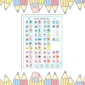 Traditional Chinese Phonics / Alphabet Poster, Bopomofo Zhuyin Chart ...
