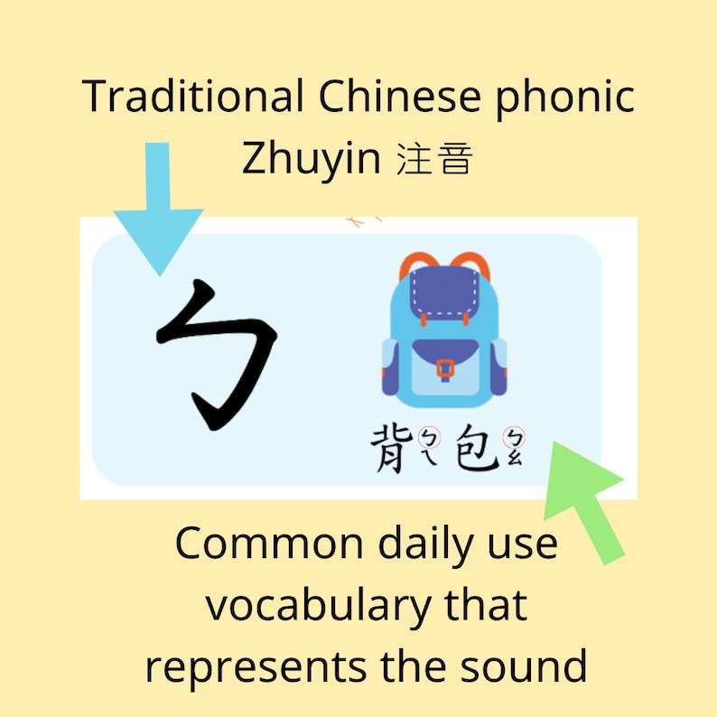 Traditional Chinese Phonics / Alphabet Poster, Bopomofo Zhuyin Chart ...