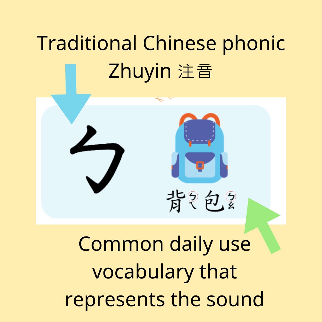 Traditional Chinese Phonics / Alphabet Poster, Bopomofo Zhuyin Chart ...