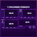 Animated Purple Retro Neon Stream Overlays Package for Twitch, Youtube ...