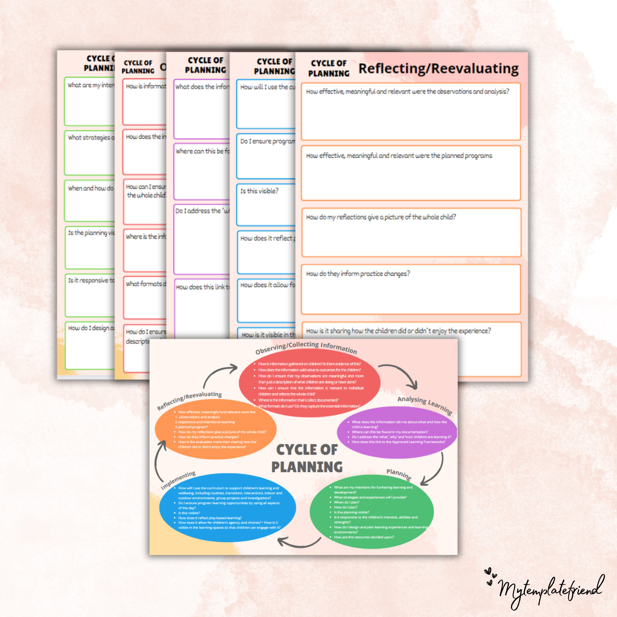 Child Care Educational Program Cycle of Planning Template - Etsy