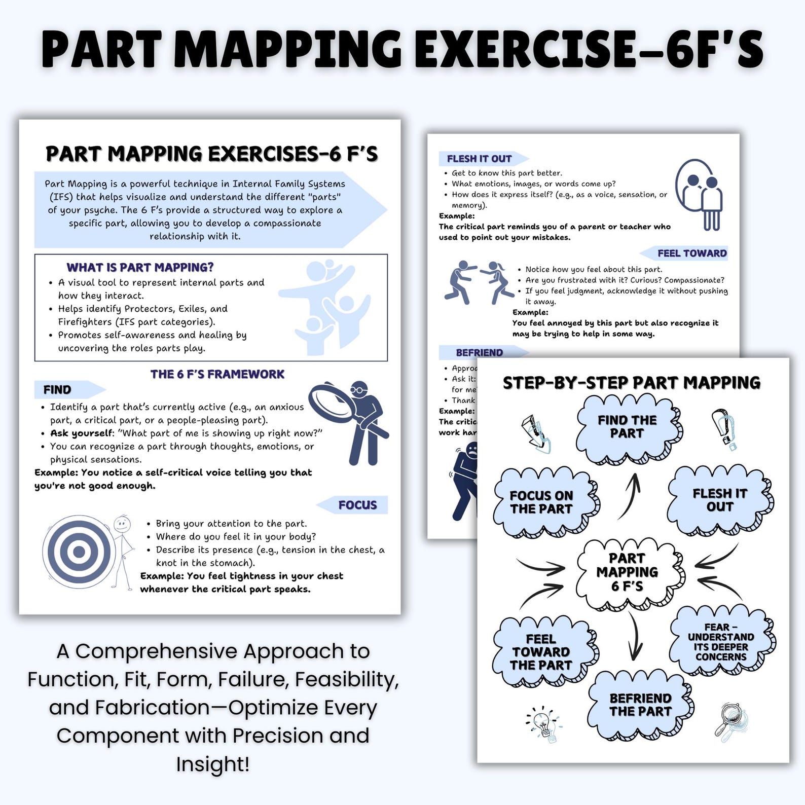 IFS Parts Mapping Exercises | IFS System Worksheets | Internal Family ...