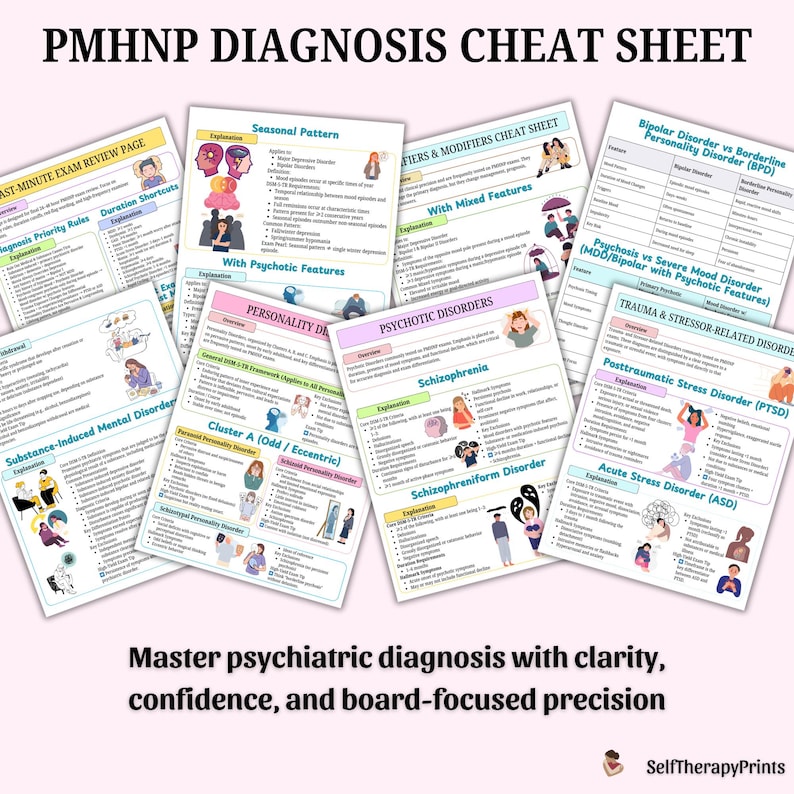 PMHNP Diagnosis Cheat Sheet Bundle | Psychiatric Nursing | Mental ...