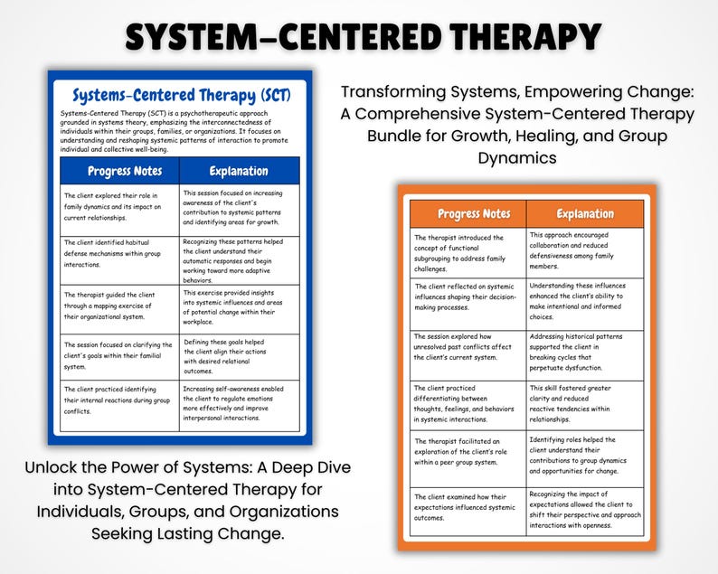 Therapy Progress Notes Template | Therapy Intervention | Therapy Cheat ...