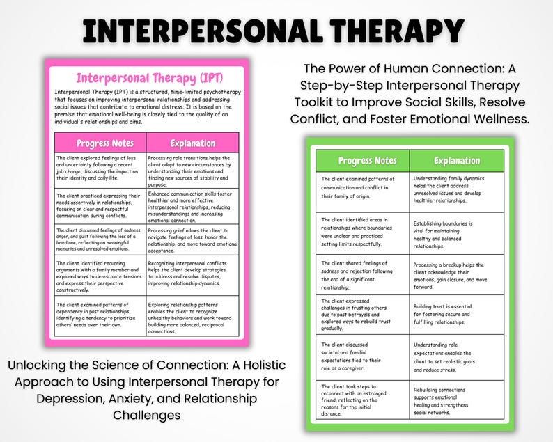 Therapy Progress Notes Template | Therapy Intervention | Therapy Cheat ...