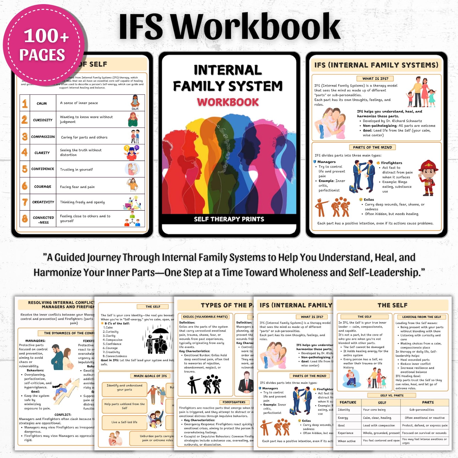 IFS Worksheets Mega Bundle | Internal Family Systems | IFS Workbook ...