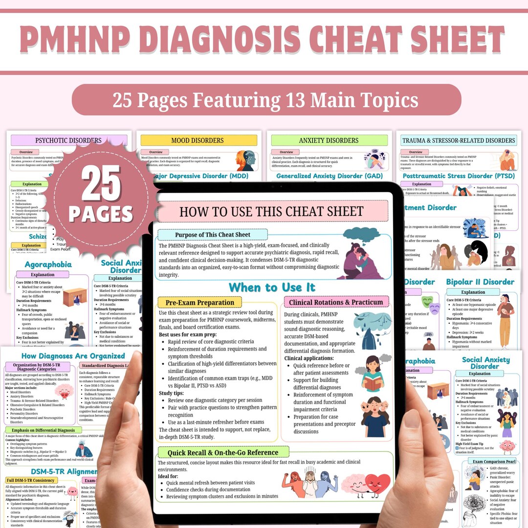 PMHNP Diagnosis Cheat Sheet Bundle | Psychiatric Nursing | Mental ...