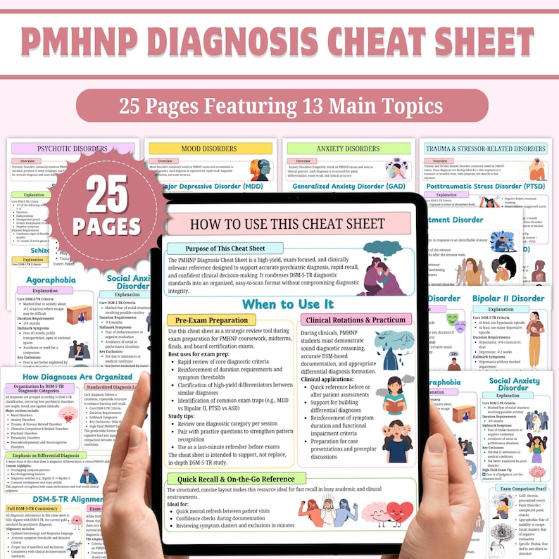 PMHNP Diagnosis Cheat Sheet Bundle | Psychiatric Nursing | Mental ...