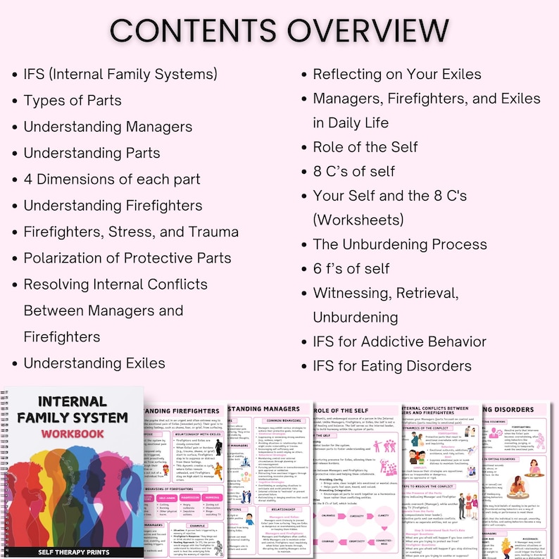 Internal Family Systems | IFS Worksheets | Parts Mapping | Therapy ...