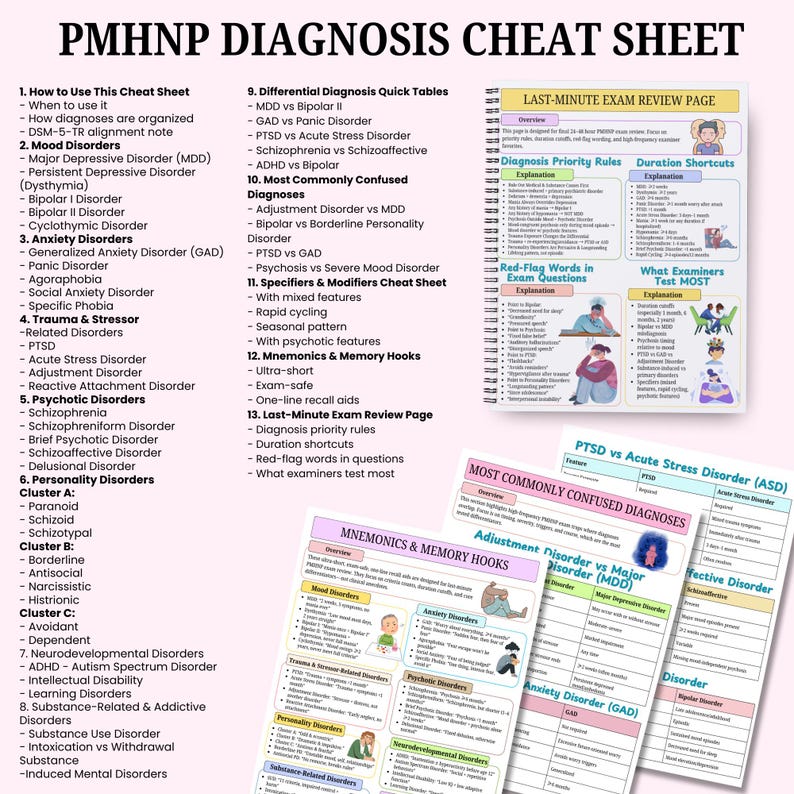 PMHNP Diagnosis Cheat Sheet Bundle | Psychiatric Nursing | Mental ...