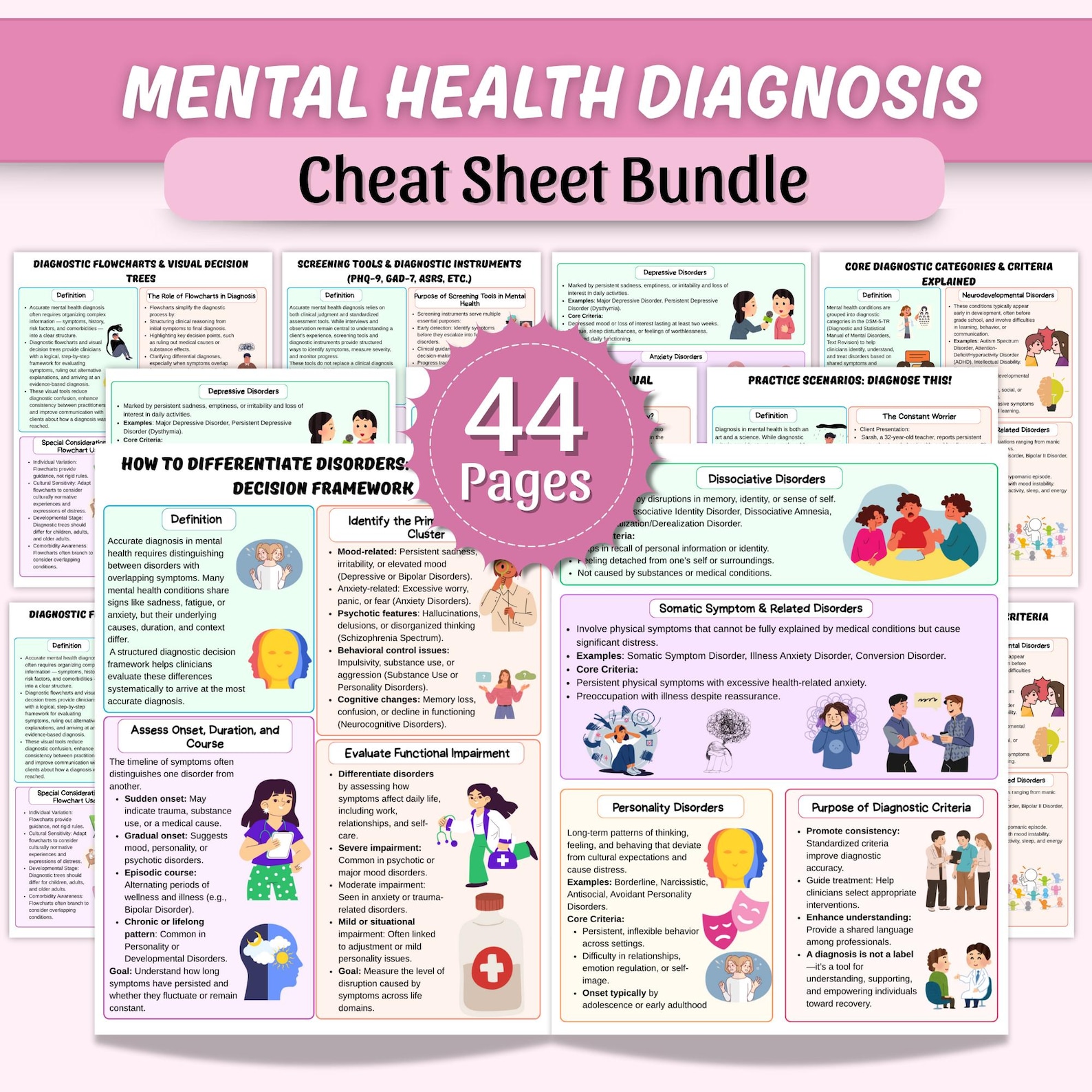 Mental Health Diagnosis Cheat Sheet Bundle | DSM 5 TR Cheat Sheet ...
