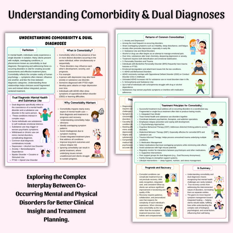 Mental Health Diagnosis Cheat Sheet Bundle | DSM 5 TR Cheat Sheet ...
