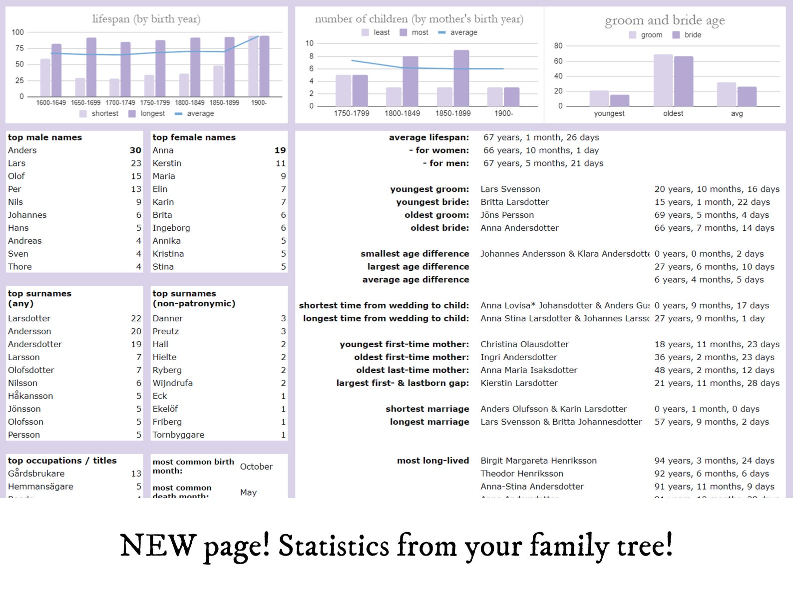 9 Generation Family Tree Spreadsheet Template for Google Sheets ...