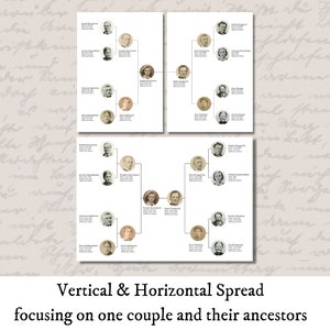 Family Tree Template A4 & Letter Size - Genealogy, Family History ...