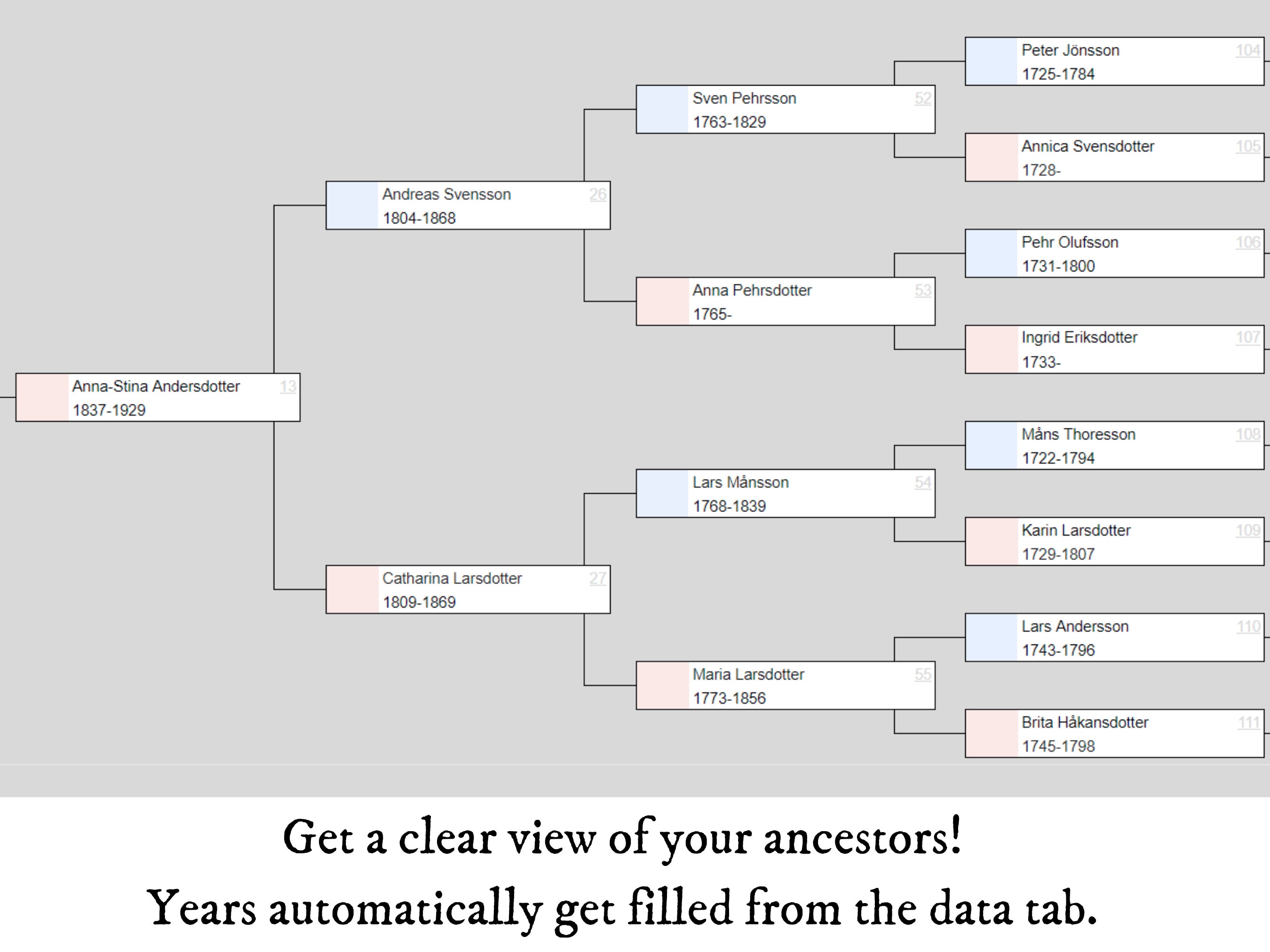 9 Generation Family Tree Spreadsheet Template for Google Sheets ...