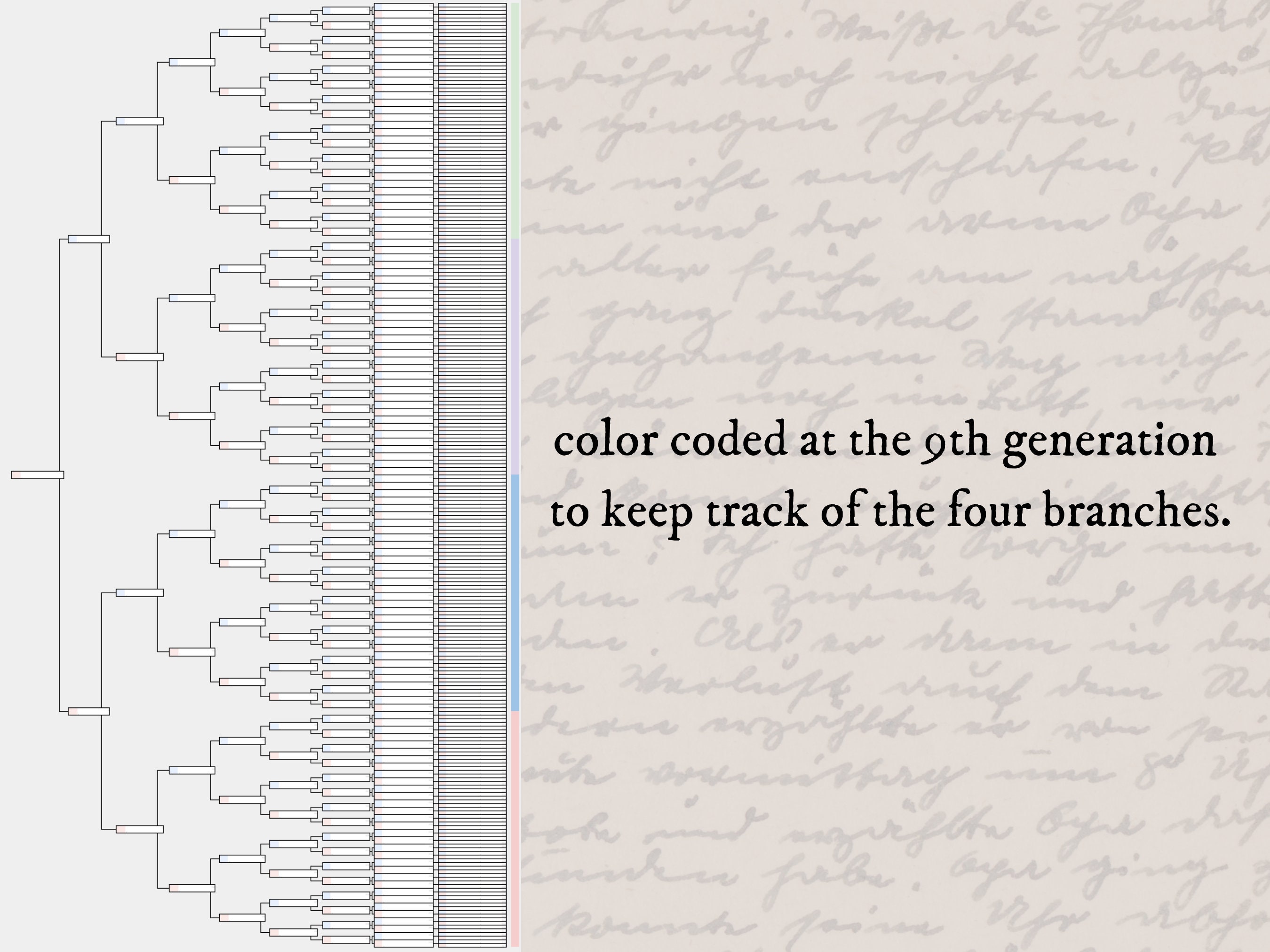 9 Generation Family Tree Spreadsheet Template for Google Sheets ...