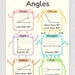 Educational Angles Poster | Cute Math Classroom Decor | Digital ...