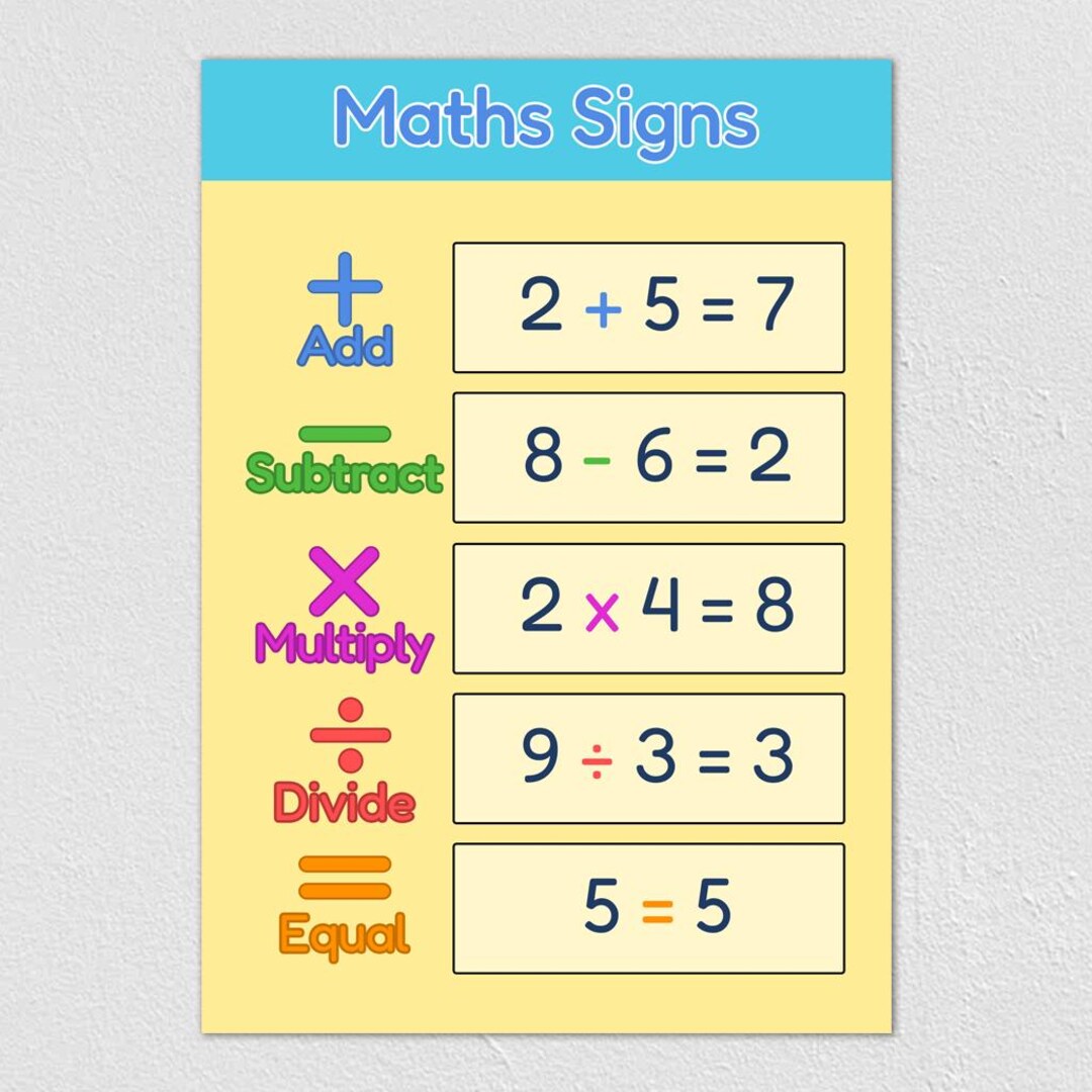 Maths Signs Poster | Educational Tools & Teacher Resources | Bright ...