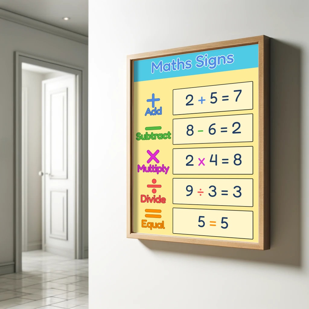 Maths Signs Poster | Educational Tools & Teacher Resources | Bright ...