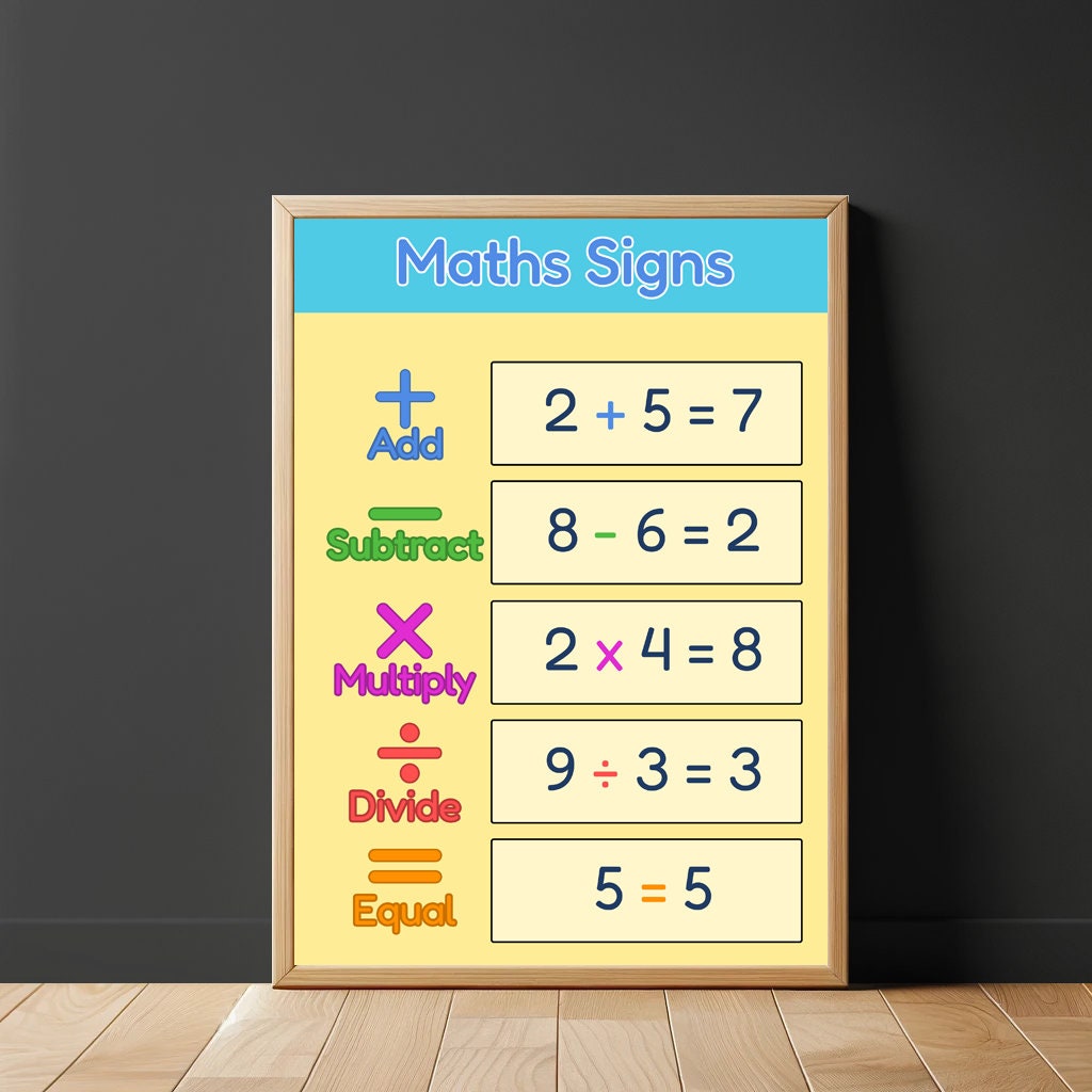 Maths Signs Poster | Educational Tools & Teacher Resources | Bright ...