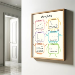 Educational Angles Poster | Cute Math Classroom Decor | Digital ...