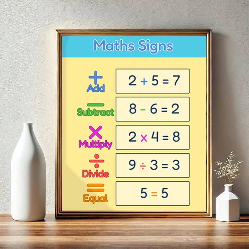 Maths Signs Poster | Educational Tools & Teacher Resources | Bright ...