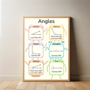 Educational Angles Poster | Cute Math Classroom Decor | Digital ...