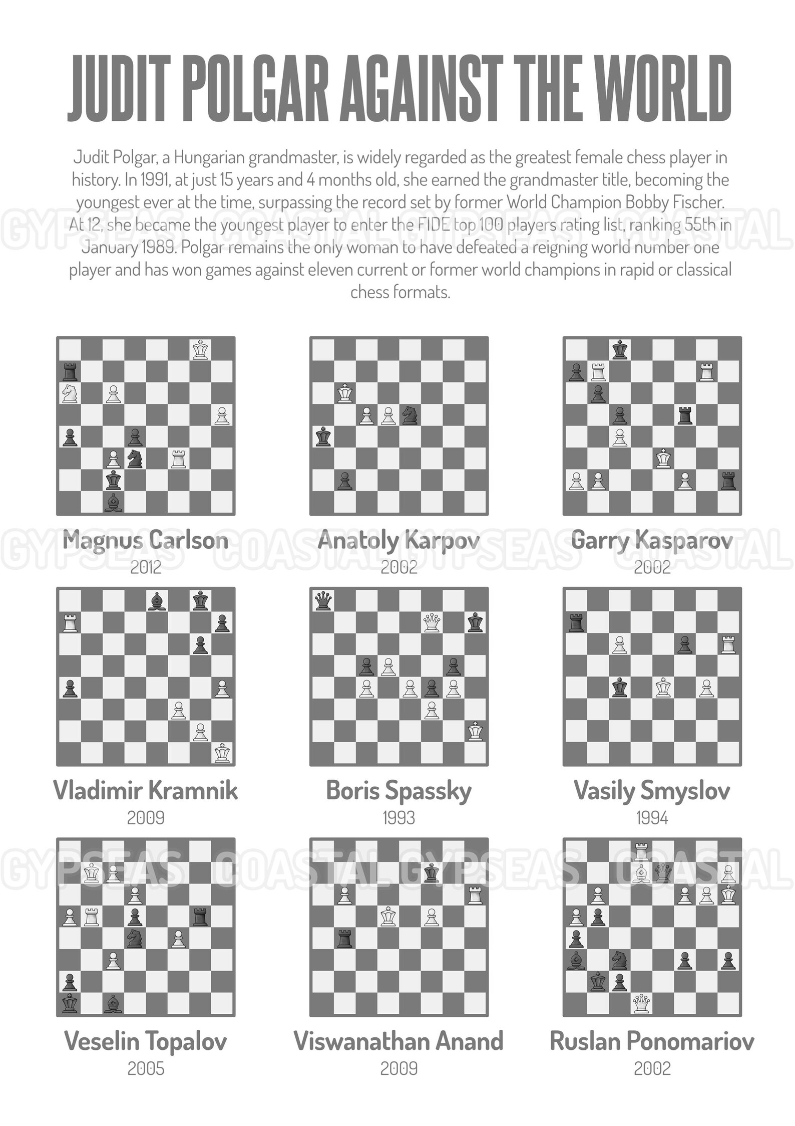 Judit Polgar Chess Poster | Digital Download | Female Chess Lovers ...