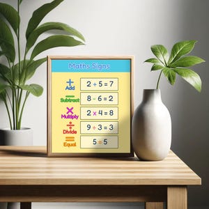 Maths Signs Poster | Educational Tools & Teacher Resources | Bright ...