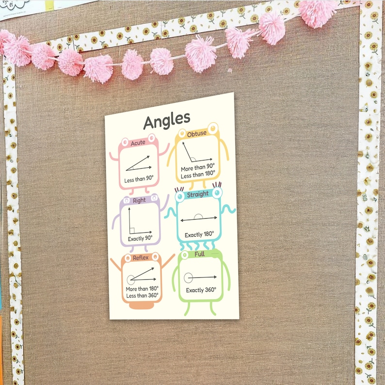 Educational Angles Poster | Cute Math Classroom Decor | Digital ...