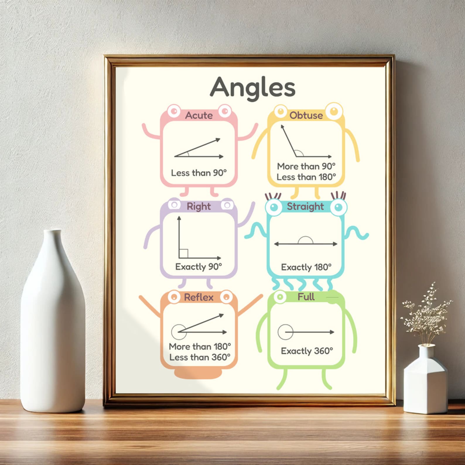 Educational Angles Poster | Cute Math Classroom Decor | Digital ...