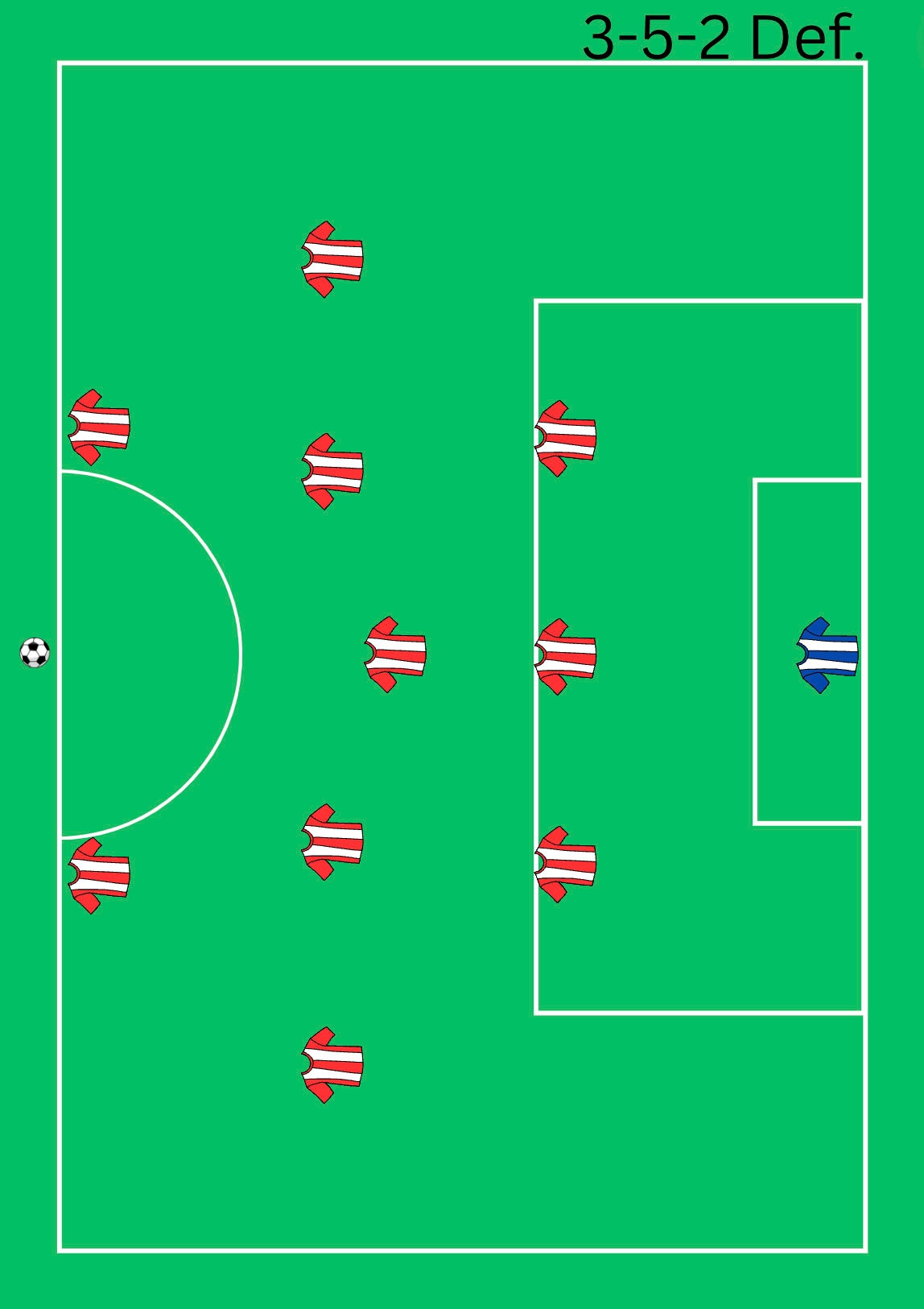 Basic 11v11 Football / Soccer Formation Templates, Digital PDF Download ...