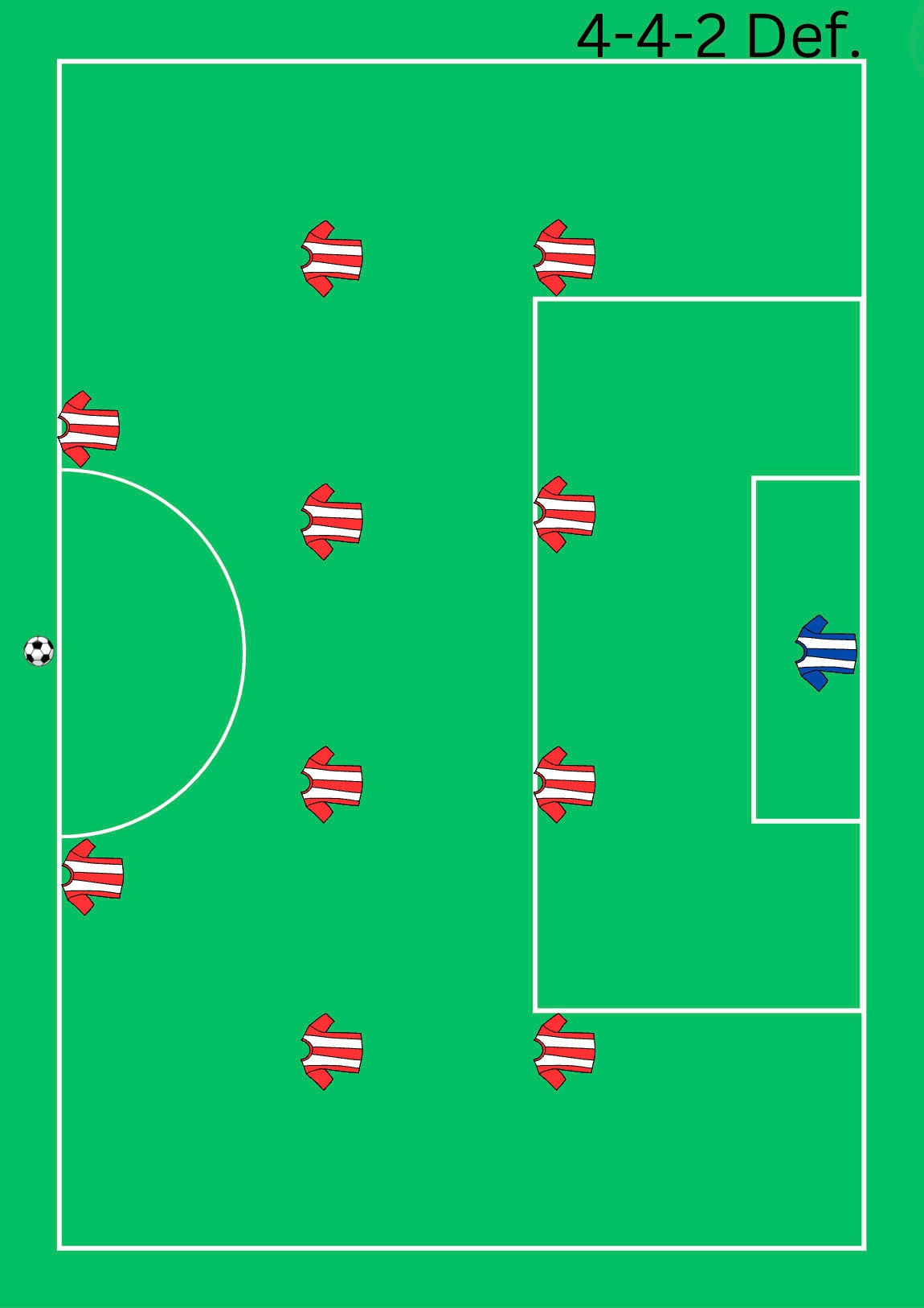 Basic 11v11 Football / Soccer Formation Templates, Digital PDF Download ...