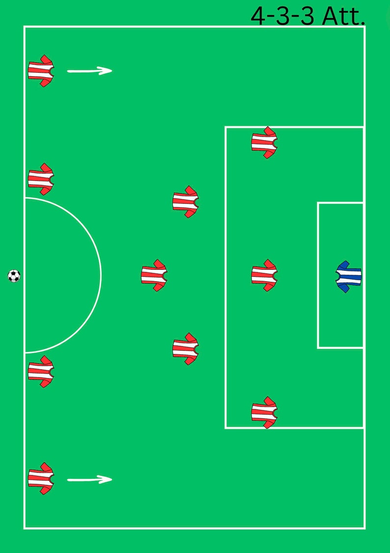 Basic 11v11 Football / Soccer Formation Templates, Digital PDF Download ...