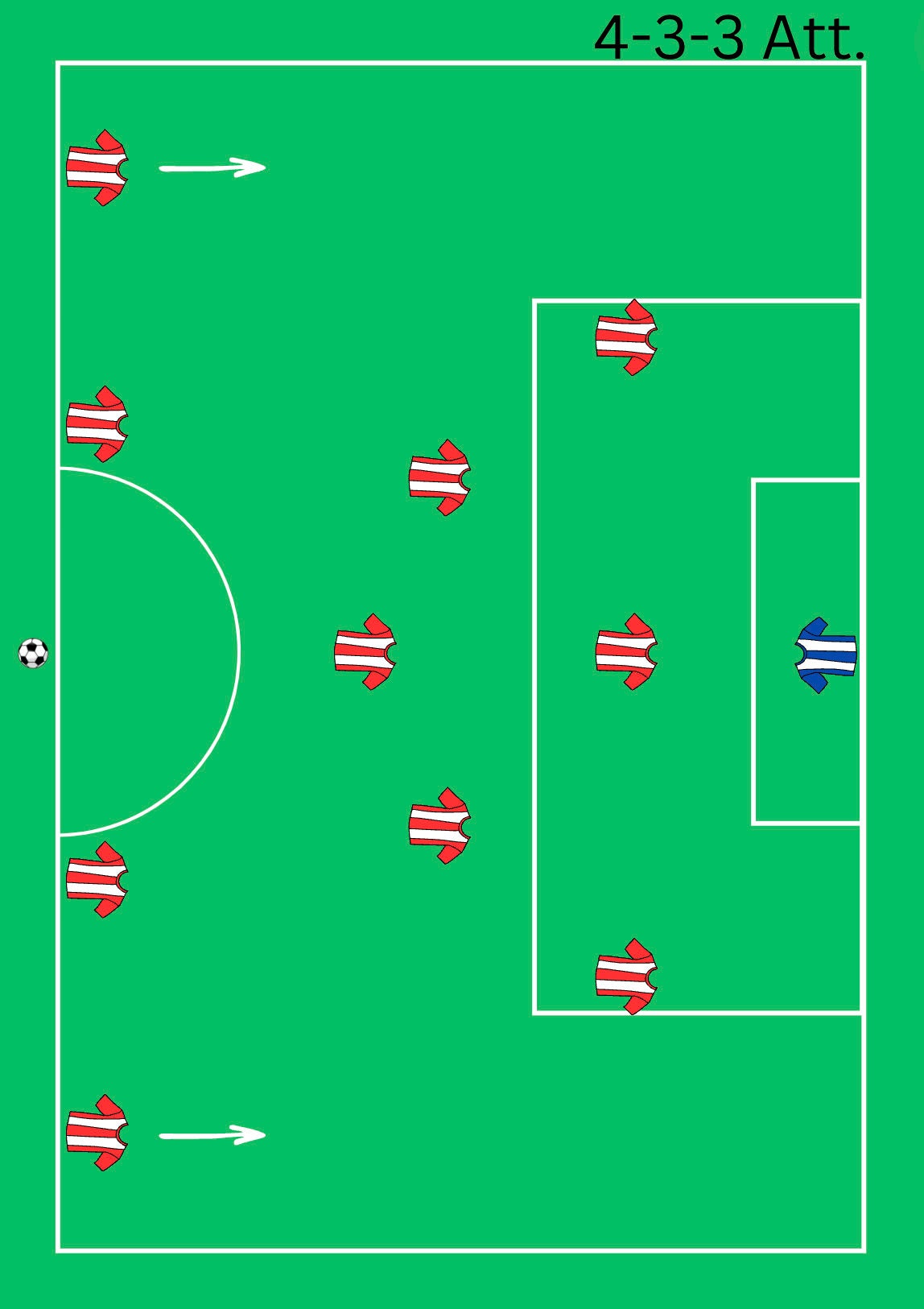 Basic 11v11 Football / Soccer Formation Templates, Digital PDF Download ...