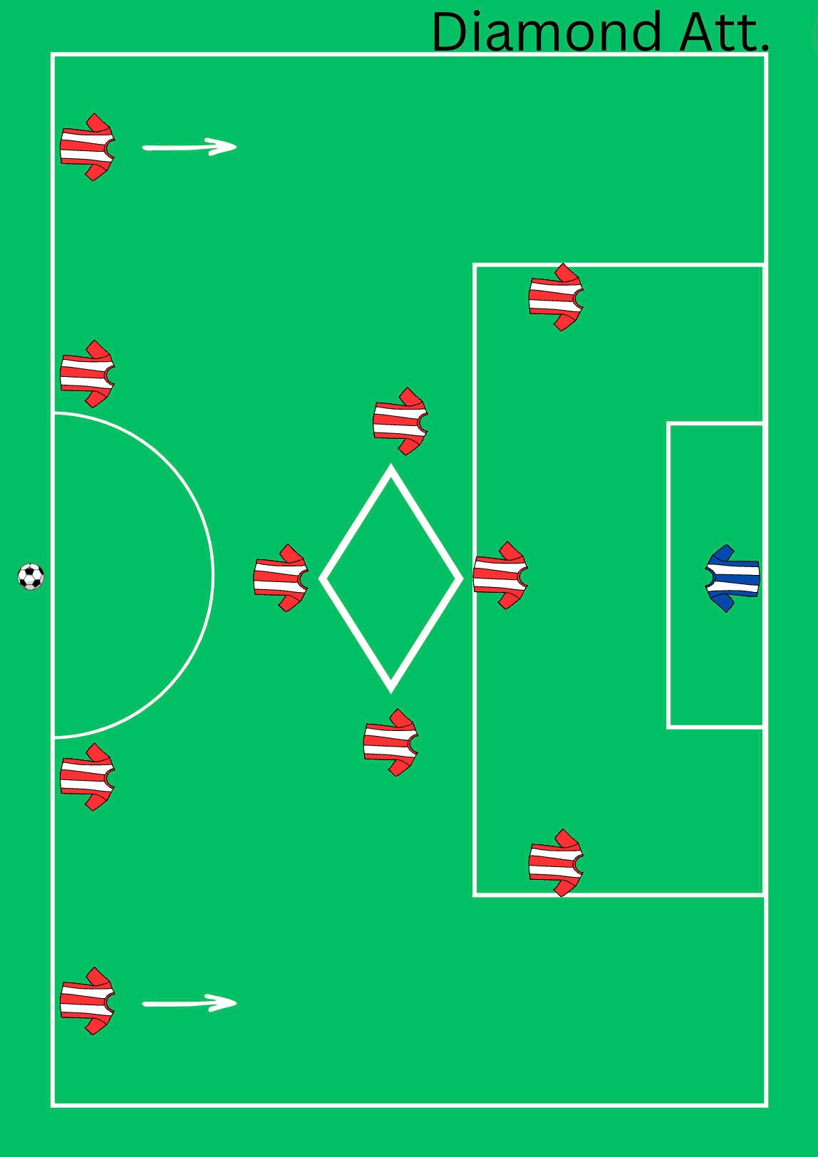 Basic 11v11 Football / Soccer Formation Templates, Digital PDF Download ...
