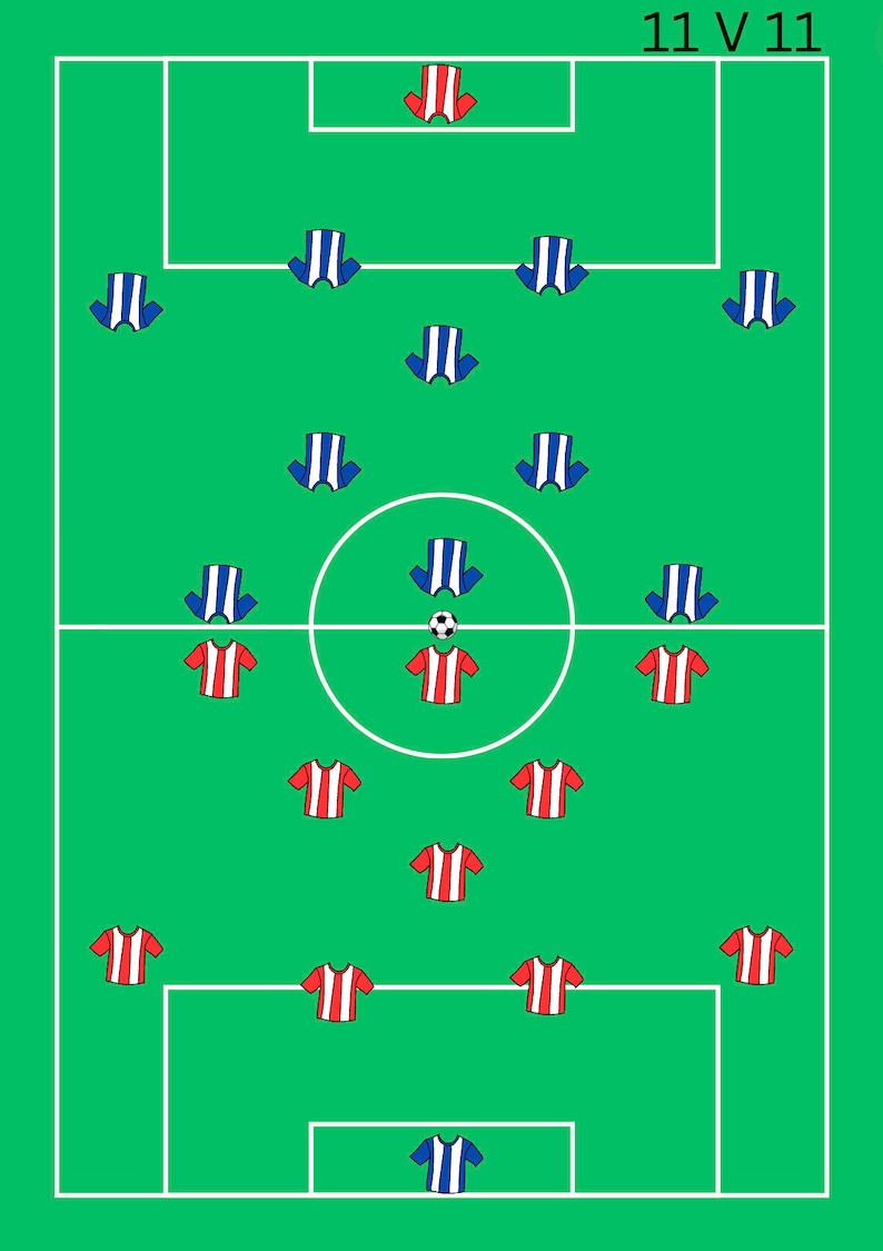 Basic 11v11 Football / Soccer Formation Templates, Digital PDF Download ...