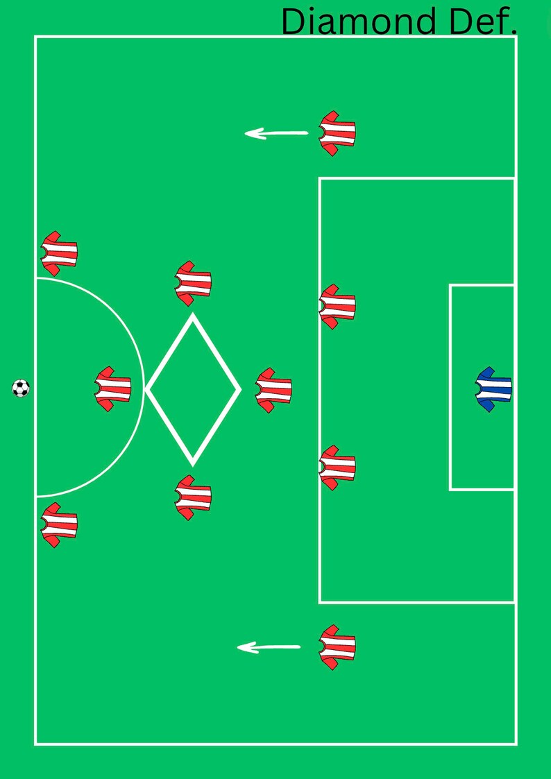 Basic 11v11 Football / Soccer Formation Templates, Digital PDF Download ...