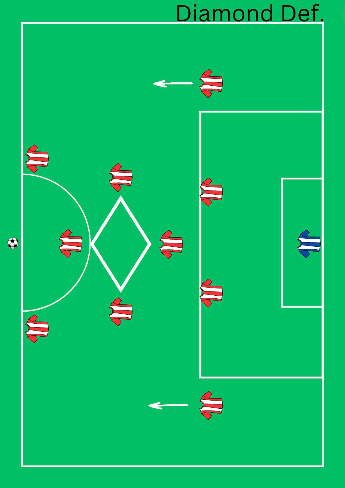 Basic 11v11 Football / Soccer Formation Templates, Digital PDF Download ...