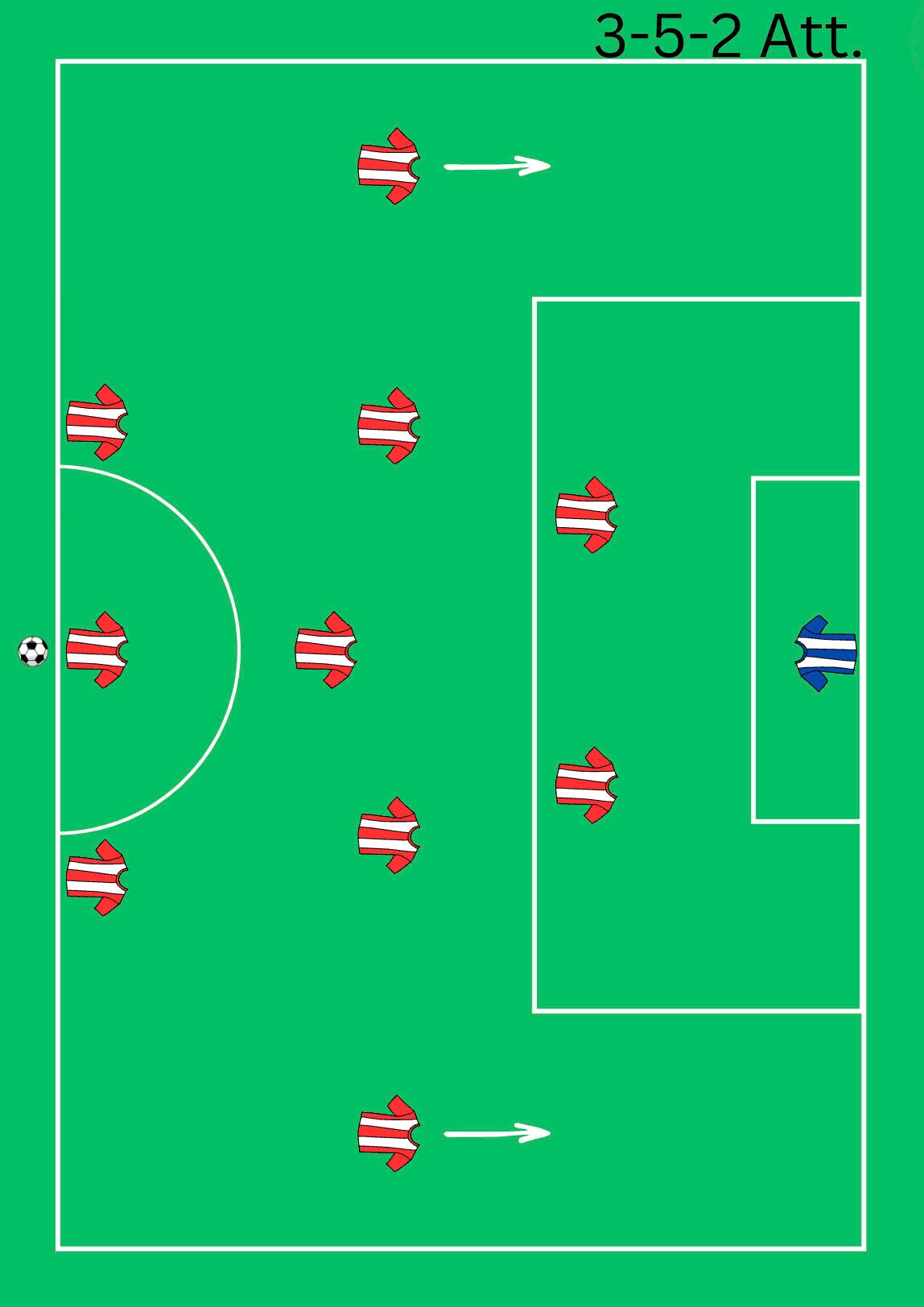 Basic 11v11 Football / Soccer Formation Templates, Digital PDF Download ...