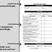 Job Interview Score Rating Sheet - Performance Evaluation Form - HR ...