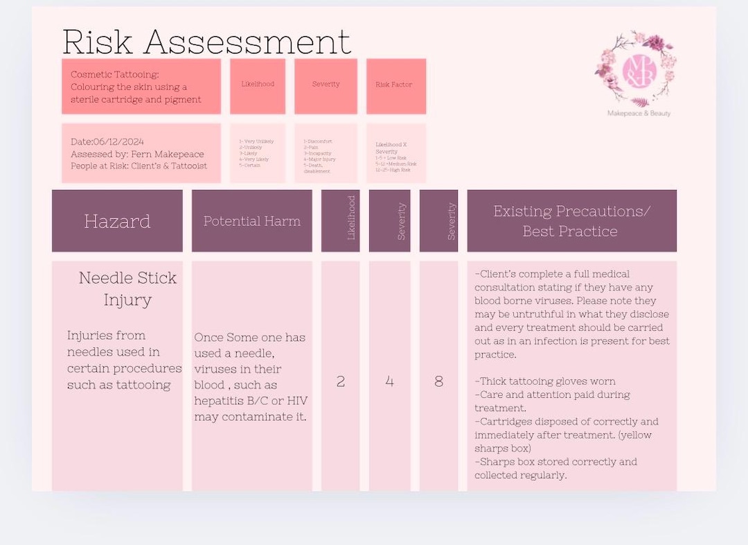 Completed PMU Clinic Risk Assessment Template ( Editable ) - Etsy