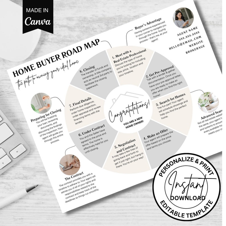 Home Buyer Road Map, Home Buyer Process, Real Estate Realtor Marketing ...