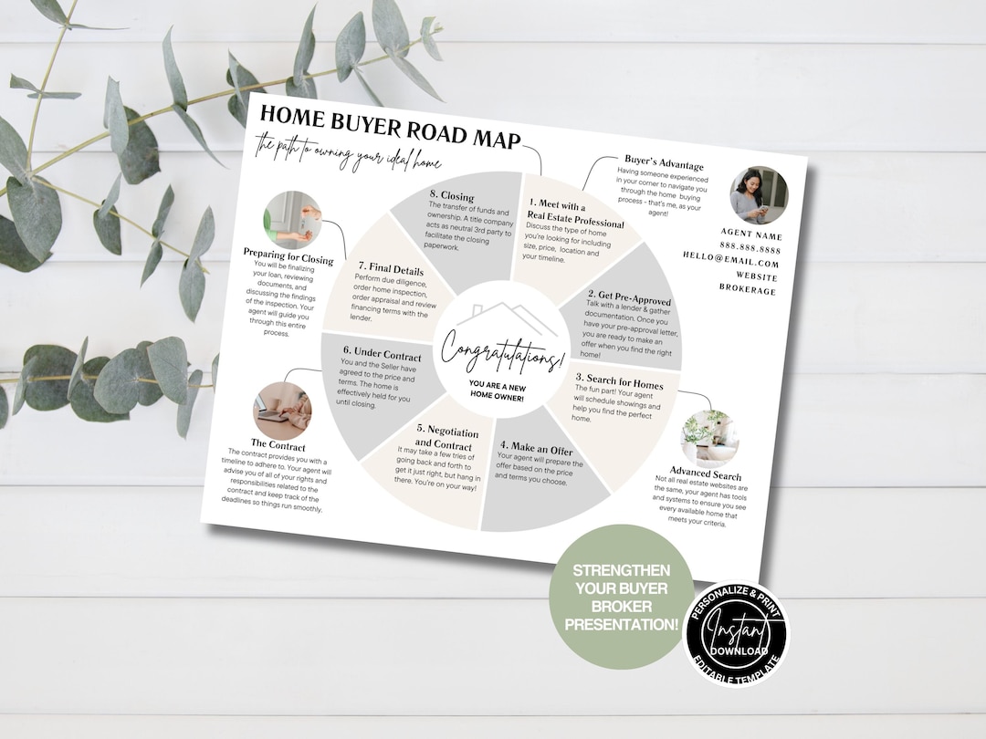 Home Buyer Road Map: Real Estate Buying Process (editable Canva Digital ...