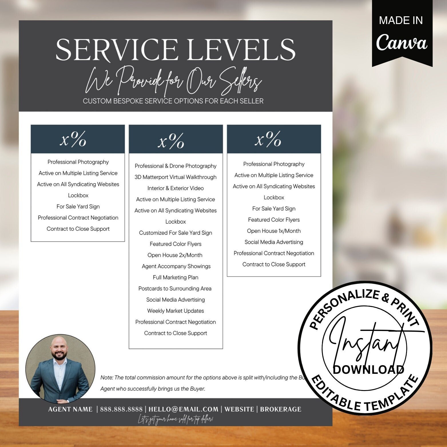 Listing Presentation, Commission Service Levels, Seller Marketing, Real ...
