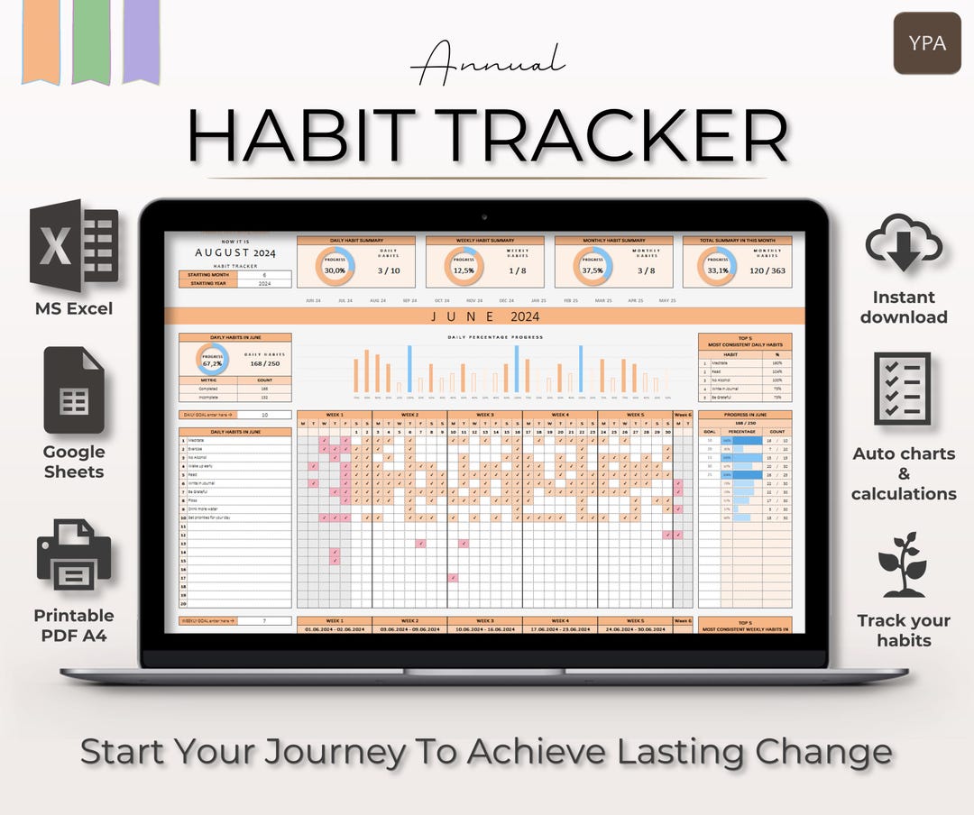 Annual Habit Tracker Spreadsheet Bundle | Excel & Google Sheets | Auto ...