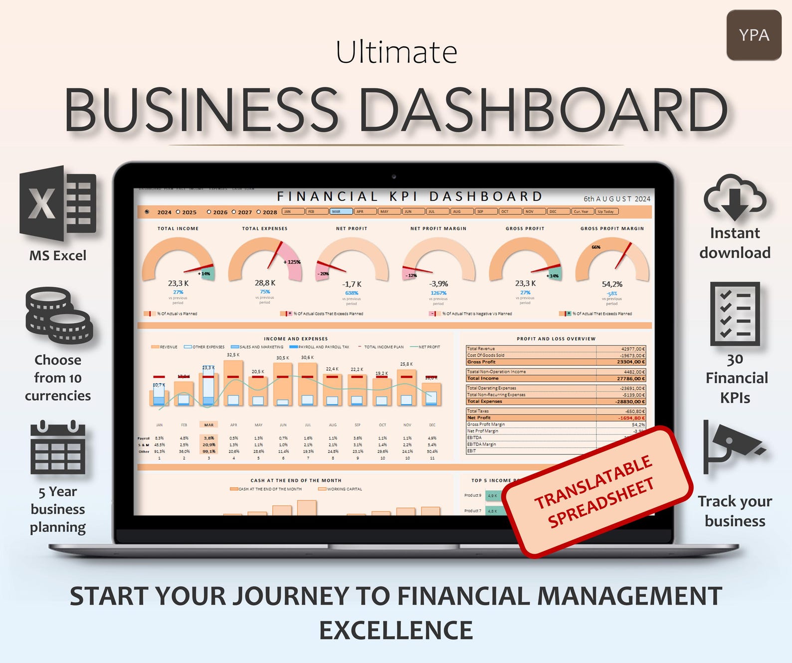 KPI Financial Dashboard Template, Interactive 5-year Business Planning ...