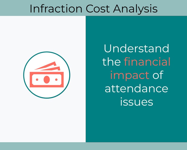 Employee Infraction & Leave Tracker Excel | HR Attendance Points System ...