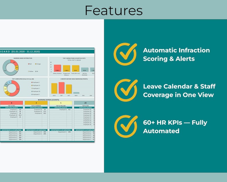 Employee Infraction & Leave Tracker Excel | HR Attendance Points System ...